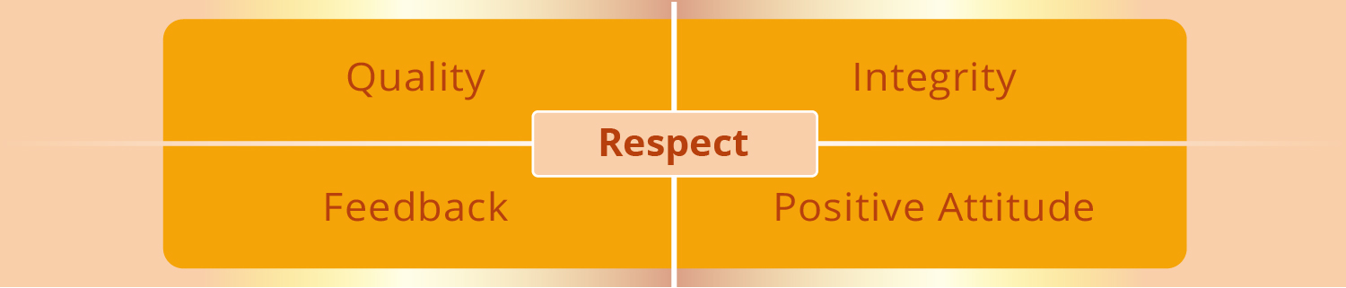 About – SEC Core Values | Stored Energy Concepts, Inc.